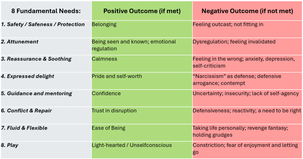 How Attachment Affects You: Relationships, Growth & Healing