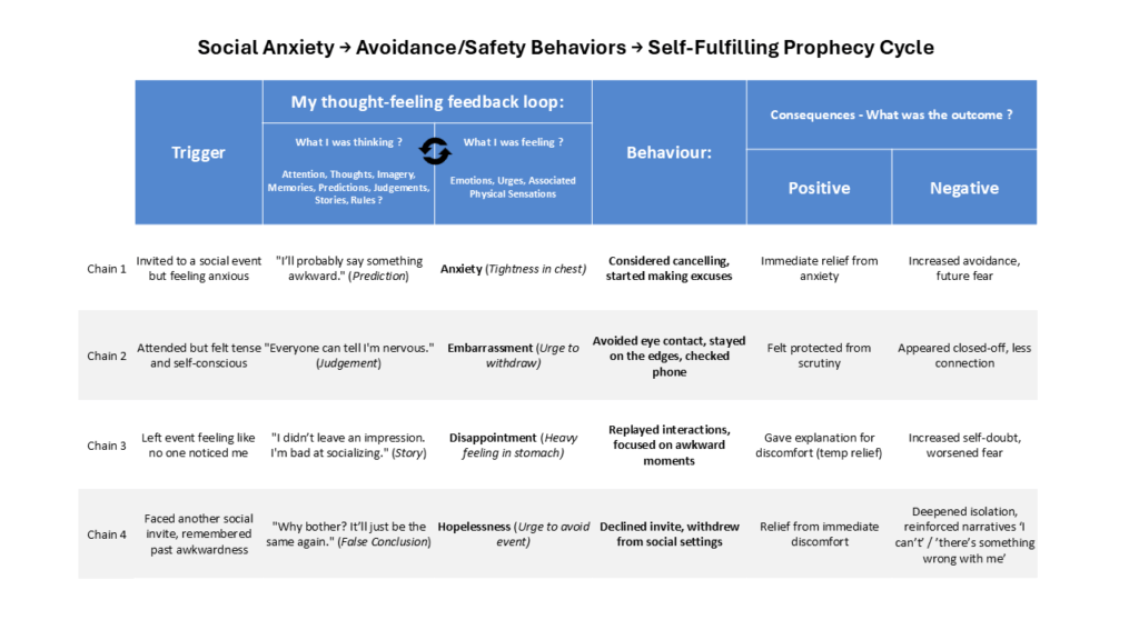 Understanding & Breaking Patterns: The Science of Changing Behaviour